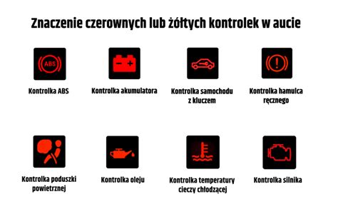 Kontrolki w samochodzie omówienie ikon na desce rozdzielczej
