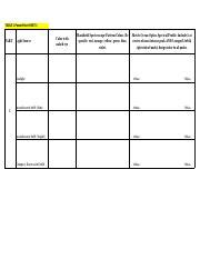 Table Powerpoint Part Chem Pdf Table Powerpoint Part Part