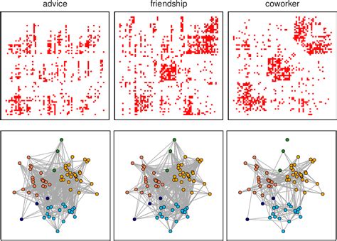 figure 11 from a robust bayesian latent position approach for community detection in networks
