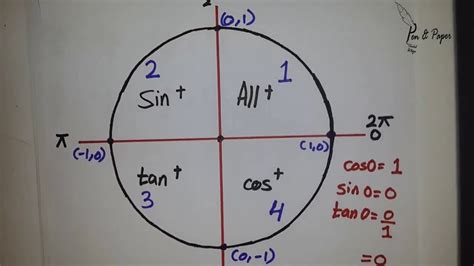 trigonometry angles part 2 unit circle youtube