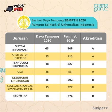 Ruangguru On Twitter KELOMPOK SOSHUM Ada 32 Jurusan Untuk