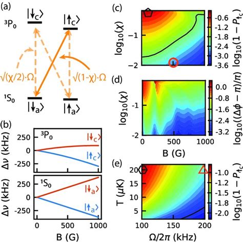 rydberg coupling of 171 yb nuclear spin qubits a the relevant level download scientific