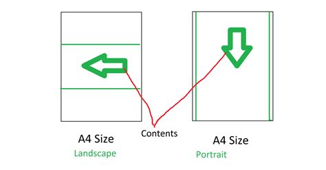 how to find pdf is portrait or landscape using pdfbox library in java stack overflow