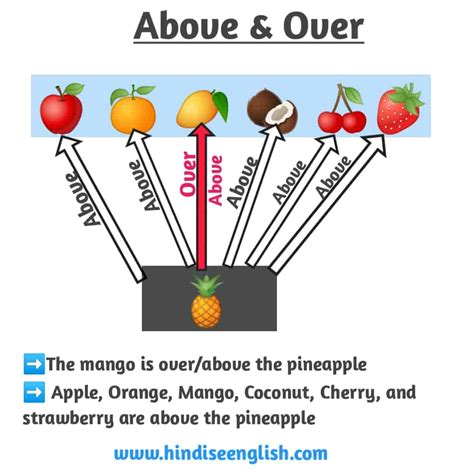 Difference Between Above And Over Hindi Se English