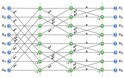 applied sciences free full text new orthogonal transforms for signal and image processing