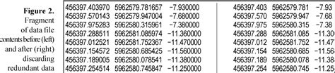 figure 2 from lossless compression method for ascii utm format sea survey data obtained from
