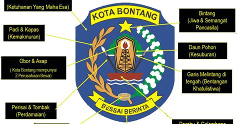 Bontang SIMBOL ARTI LAMBANG KOTA BONTANG