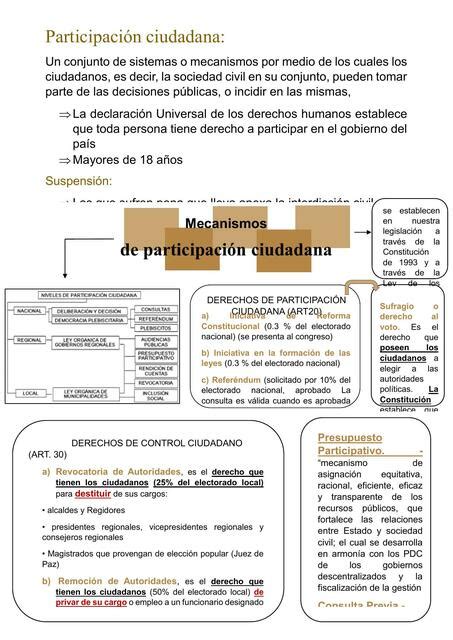 Mecanismos De Participaci N Ciudadana Arii Udocz