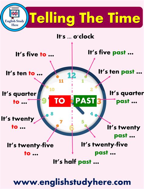 How To Say The TIME In English English Study Here