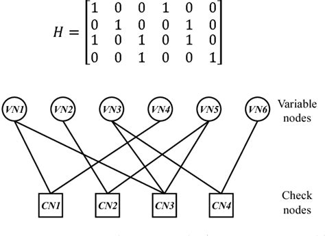 [pdf] simplified 2 dimensional scaled min sum algorithm for ldpc decoder semantic scholar