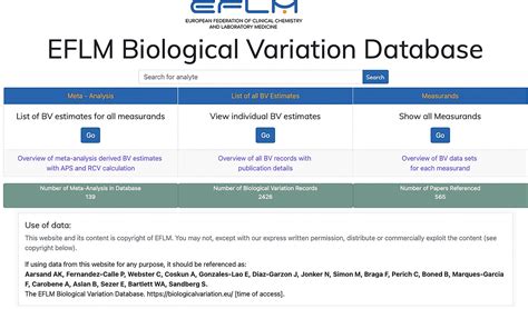 Biological Variation Recent Development And Future Challenges