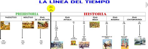 TODOS HACEMOS LA HISTORIA ETAPAS DE LA HISTORIA