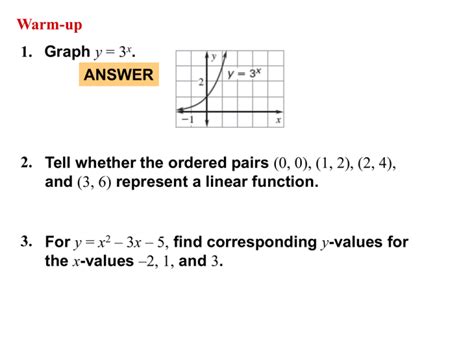 comparing functions
