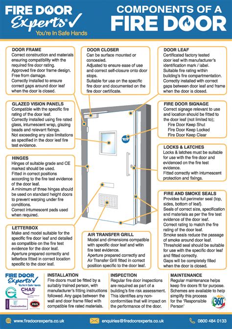 Fire Door Installation Companies And Certification Certified Fire