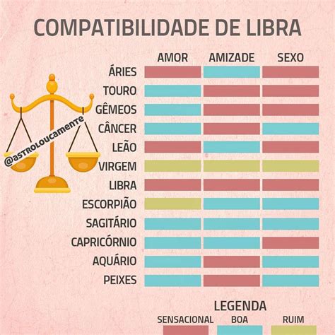Pin Em Libra