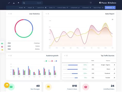 Power Bi UI Framework With Bootstrap 5 Admin Panel Dashboard