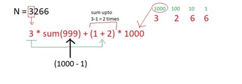 compute sum of digits in all numbers from 1 to n for a given n