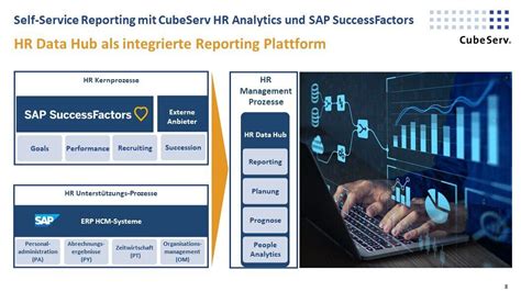 Self Service Reporting Mit CubeServ HR Analytics Und SAP SuccessFactors
