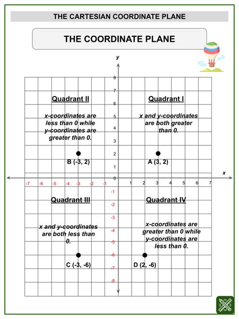 cartesian coordinate plane themed math worksheet aged 9 11