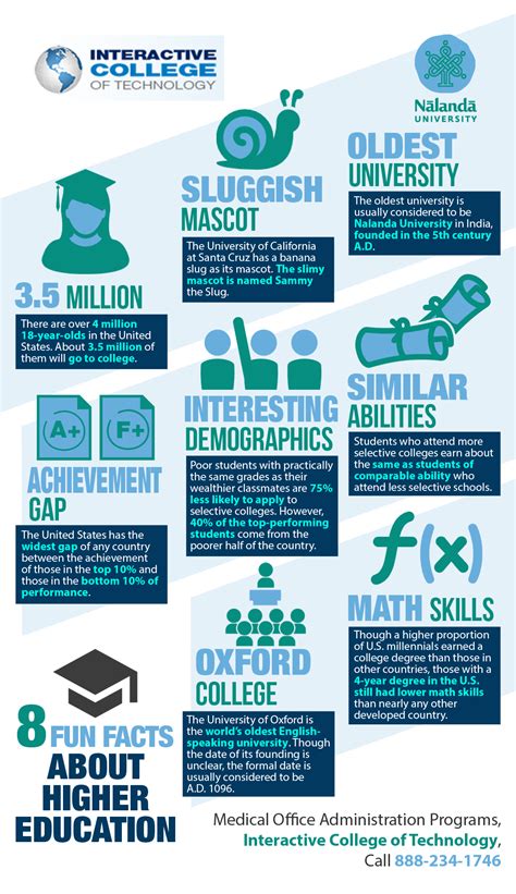 8 Fun Facts About Higher Education Shared Info Graphics