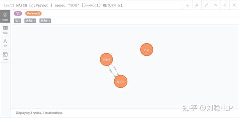 neo4j学习笔记 持续更新ing 知乎