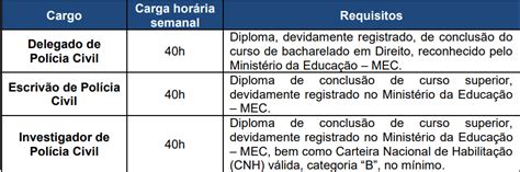 Concurso PC BA Novo Edital Em 2025 Mais De MIL Vagas