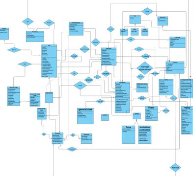 Diagramme De Classe Vpd Visual Paradigm User Contributed Diagrams