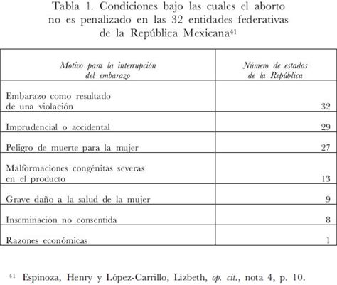 Opinión de mujeres con interrupción voluntaria de embarazo sobre la