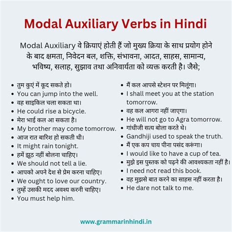 Modal Auxiliary Verbs In Hindi Definition Types And Examples