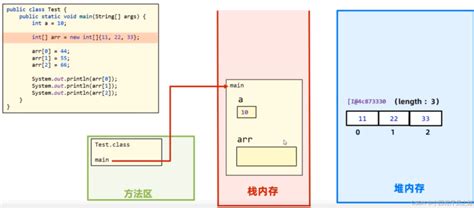 java基础语法的心得总结 java基本语法心得 csdn博客
