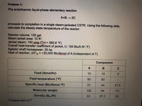 Solved Problem The Endothermic Liquid Phase Elementary Chegg