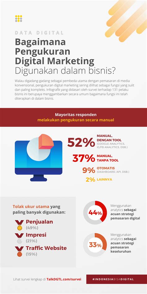 Infografis Digital