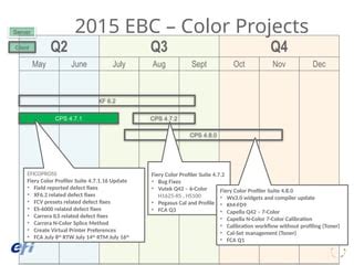 Calibration Roadmap For Different Calibration PPT