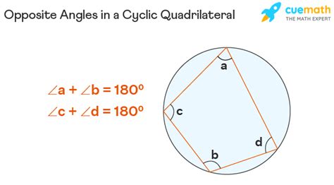 opposite angles definition theorem examples