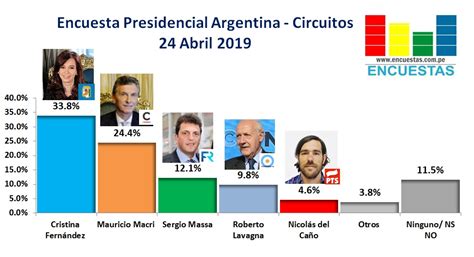 Encuesta Presidencial Mexico Neet Brier Kellsie