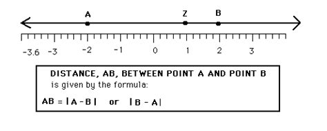 Geometry Chapter 1 Postulates And Theorems Flashcards Quizlet
