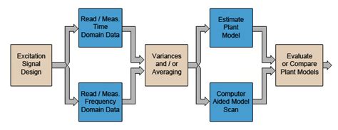 frequency domain system identification toolbox for matlab