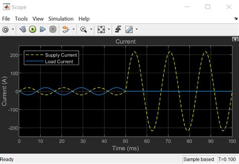 protect components during fault using current limiter block matlab and simulink mathworks india
