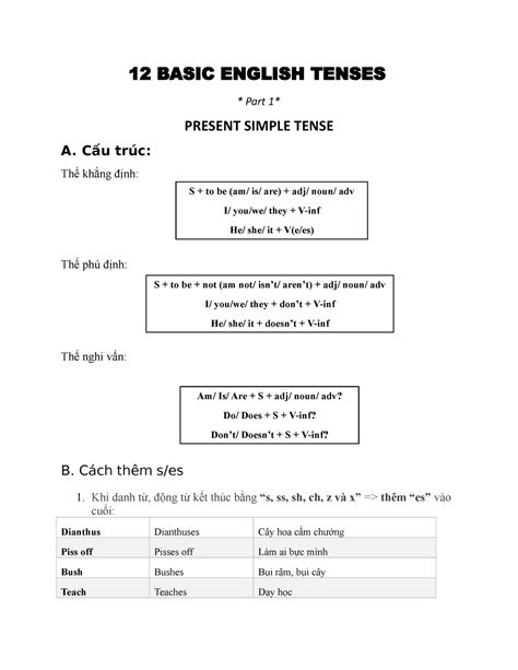 12 Basic English Tenses Part 1 12 BASIC ENGLISH TENSES Part 1