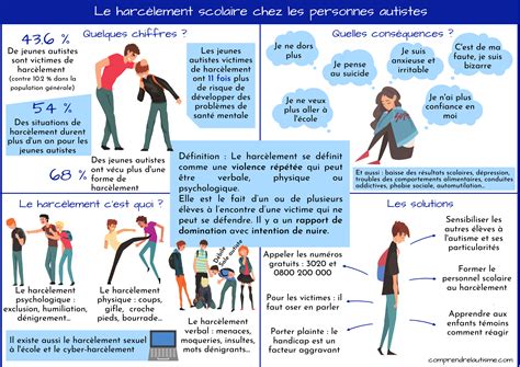 Le harcèlement scolaire chez les personnes autistes Comprendre l autisme