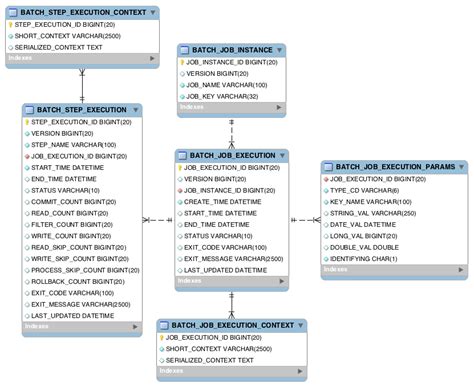 Schema