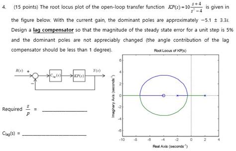 solved the root locus plot of the open loop transfer func