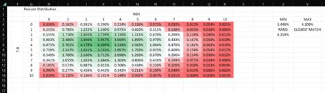 Poisson Distribution Table Excel Infoupdate Org