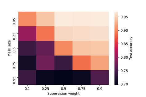 semi supervised dimensionality reduction — ivis documentation