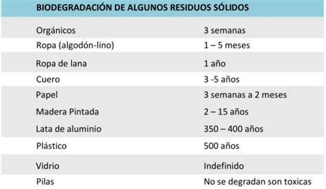 Elaboración del instrumento Técnicas de recolección de datos