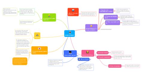 Proceso Productivo Mindmeister Mapa Mental