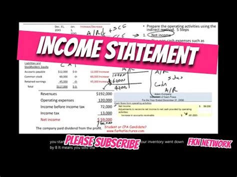 Income Statement Explained CPA Exam YouTube
