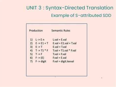 compiler design syntax directed translation
