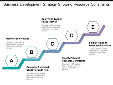 Business Development Strategy Showing Resource Constraints Powerpoint