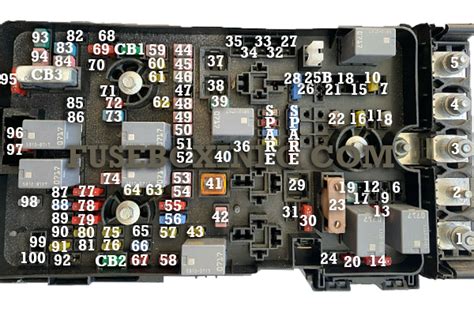 Jeep Cherokee 2021 Fuse Box Fuse Box Info Location Diagram